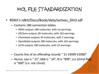 Challenges in Chemical Information Exchange | PPT