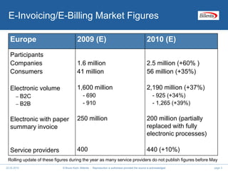 Ebilling e invoicing-european_market_overview_2010 | PDF