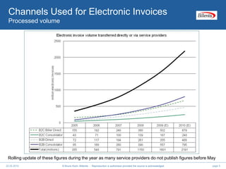 Ebilling e invoicing-european_market_overview_2010 | PDF