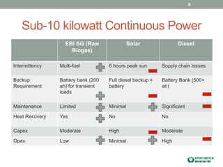 Ebi may 2015 overview sg b1 | PPT