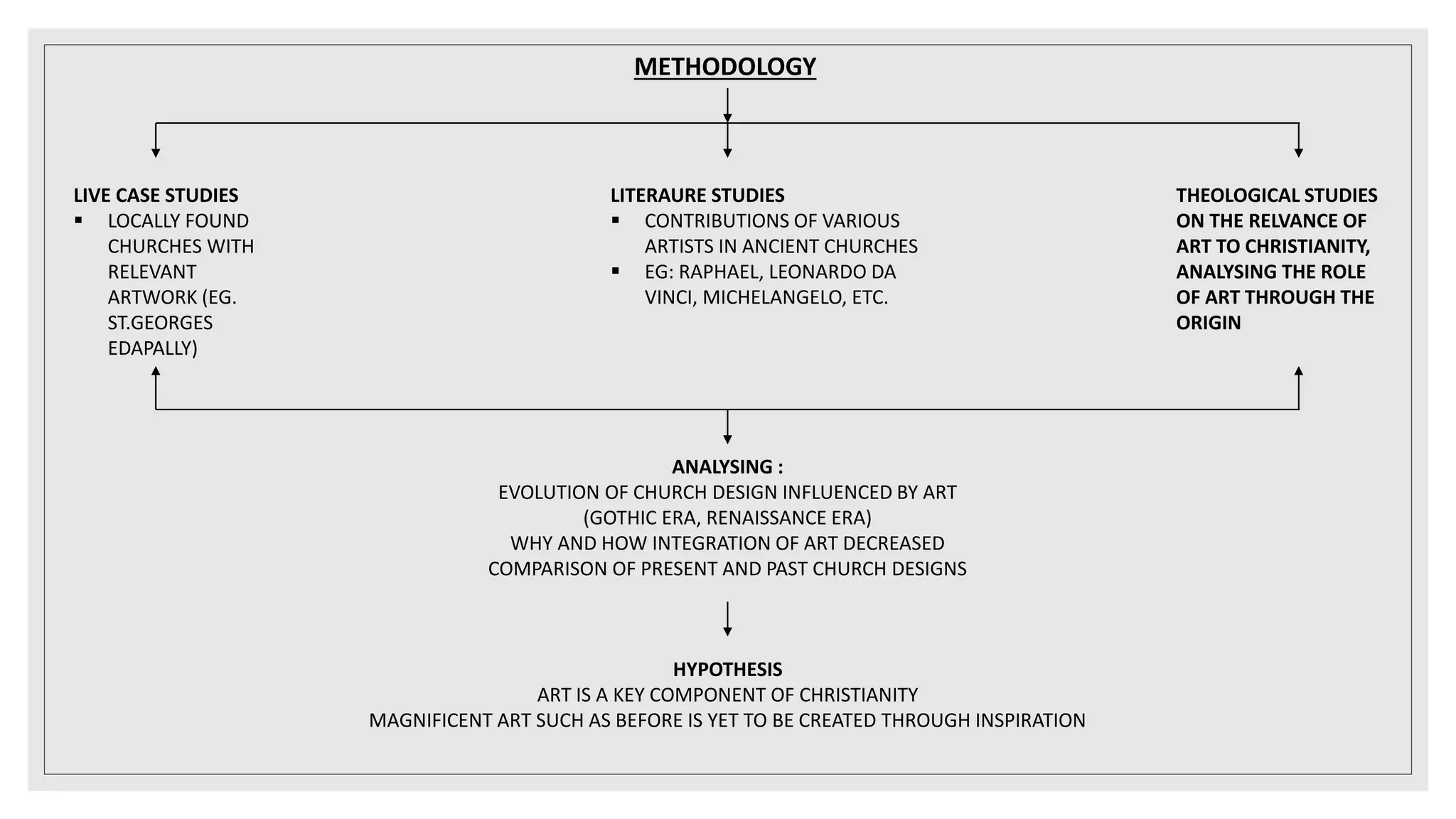 EBIN JOY DISSERTATION SYNOPSIS.pptx