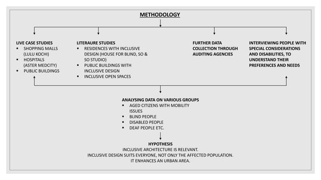 EBIN JOY DISSERTATION SYNOPSIS.pptx
