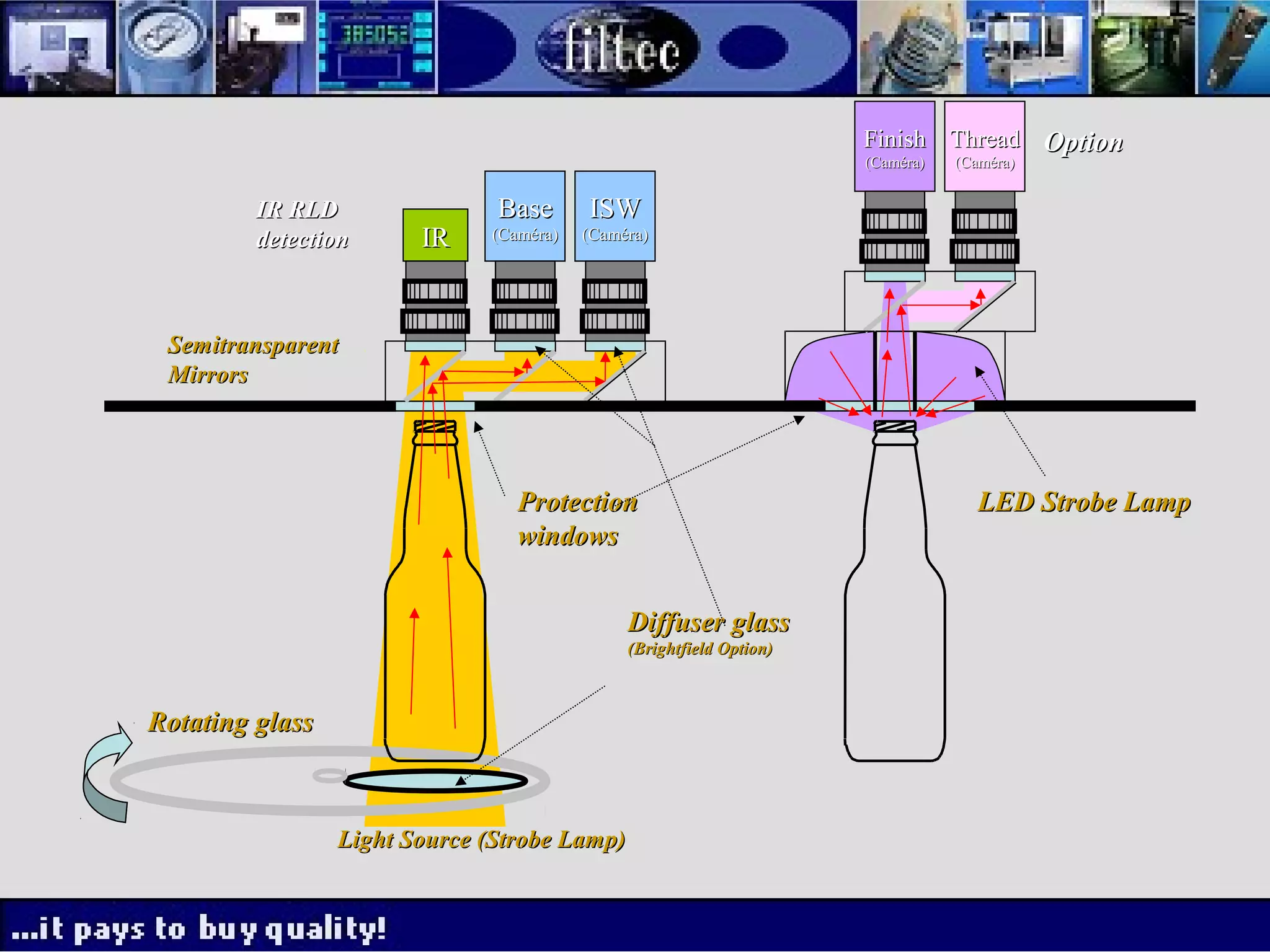 EMPTY BOTTLE INSPECTION MACHINE | PPT