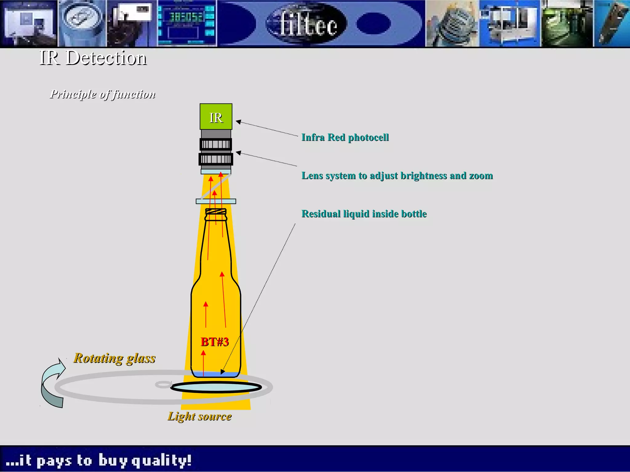 EMPTY BOTTLE INSPECTION MACHINE | PPT