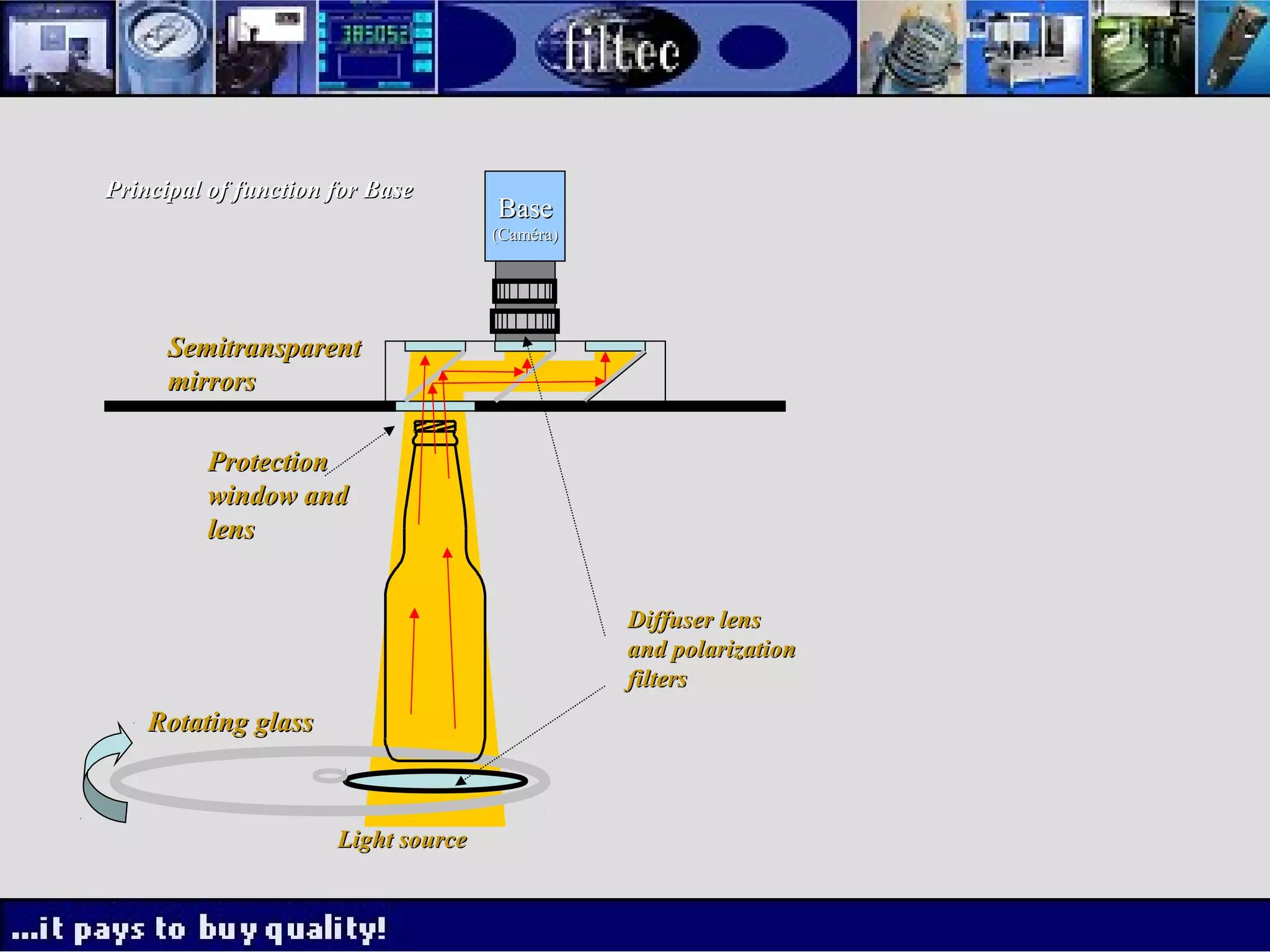 EMPTY BOTTLE INSPECTION MACHINE | PPT