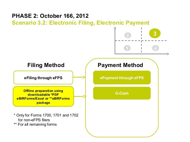 Bir Form 1604-e Excel - hdfasr