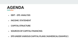 Ebit - Eps Analysis | PPTX