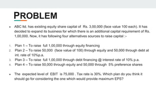 Ebit - Eps Analysis | PPTX
