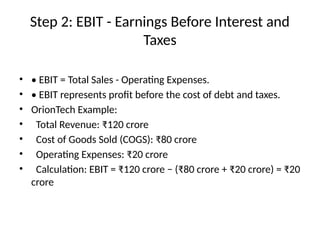 from EBIT to EPS Debt Financing Analysis.pptx
