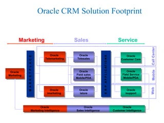 E biz blueprint | PPT