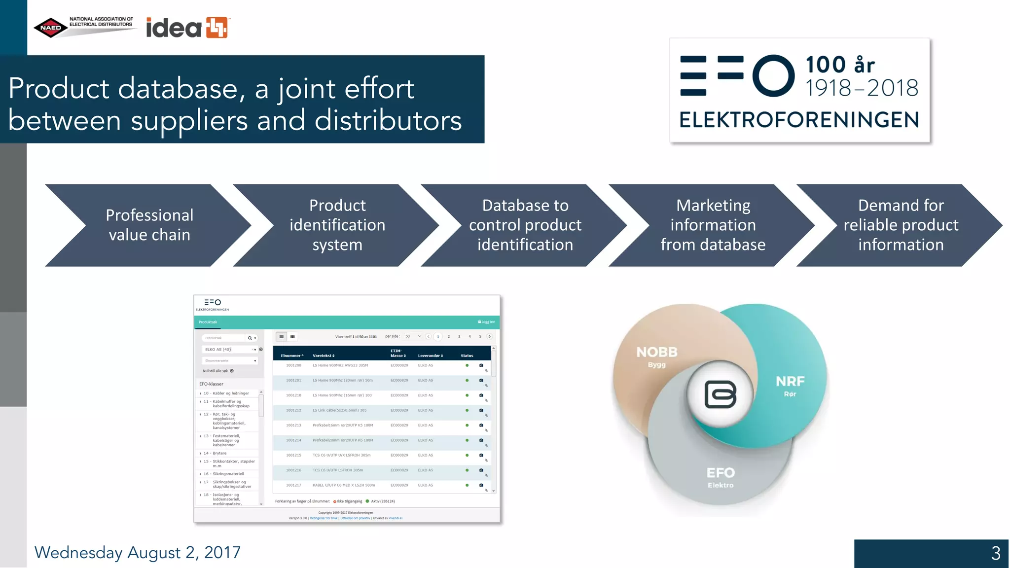 eBiz 2017: BIM - Find out how our European electrical distributors are ...