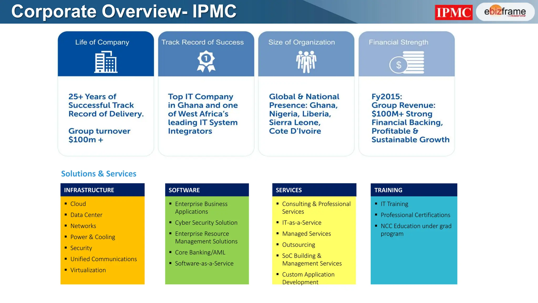 ebizframeNeo PPT-Ernest Chemist 1.0 - Copy.pptx