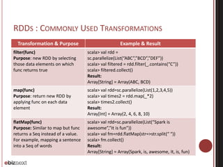 Introduction to Apache Spark | PPT