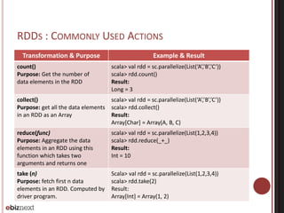 Introduction to Apache Spark | PPT