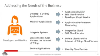 Ebizoncloud oracle cloudcapabilities_v1 | PPT