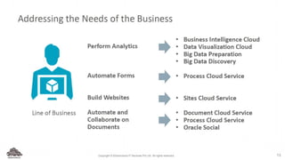 Ebizoncloud oracle cloudcapabilities_v1 | PPT