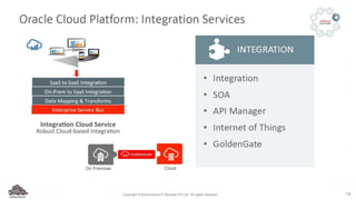 Ebizoncloud oracle cloudcapabilities_v1 | PPT