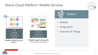 Ebizoncloud oracle cloudcapabilities_v1 | PPT