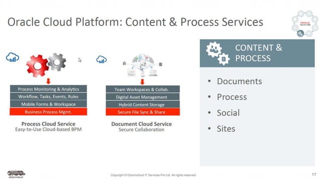 Ebizoncloud oracle cloudcapabilities_v1 | PPT