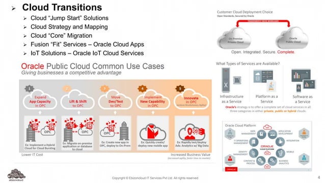 Ebizoncloud oracle cloudcapabilities_v1 | PPT