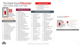 Ebizoncloud oracle cloudcapabilities_v1 | PPT