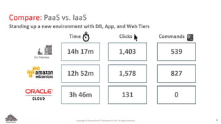 Ebizoncloud oracle cloudcapabilities_v1 | PPT