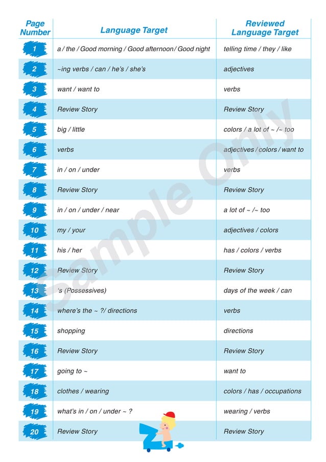 Fun Phonics Readers Book 3 | PDF | Books and Literature