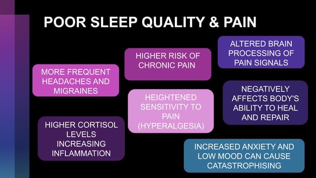 Sleep Physiology and Health in Physiotherapy.pptx