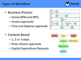 Fishbowl Solutions Enterprise Batchloader and Workflow Solution Set Webinar | PPTX