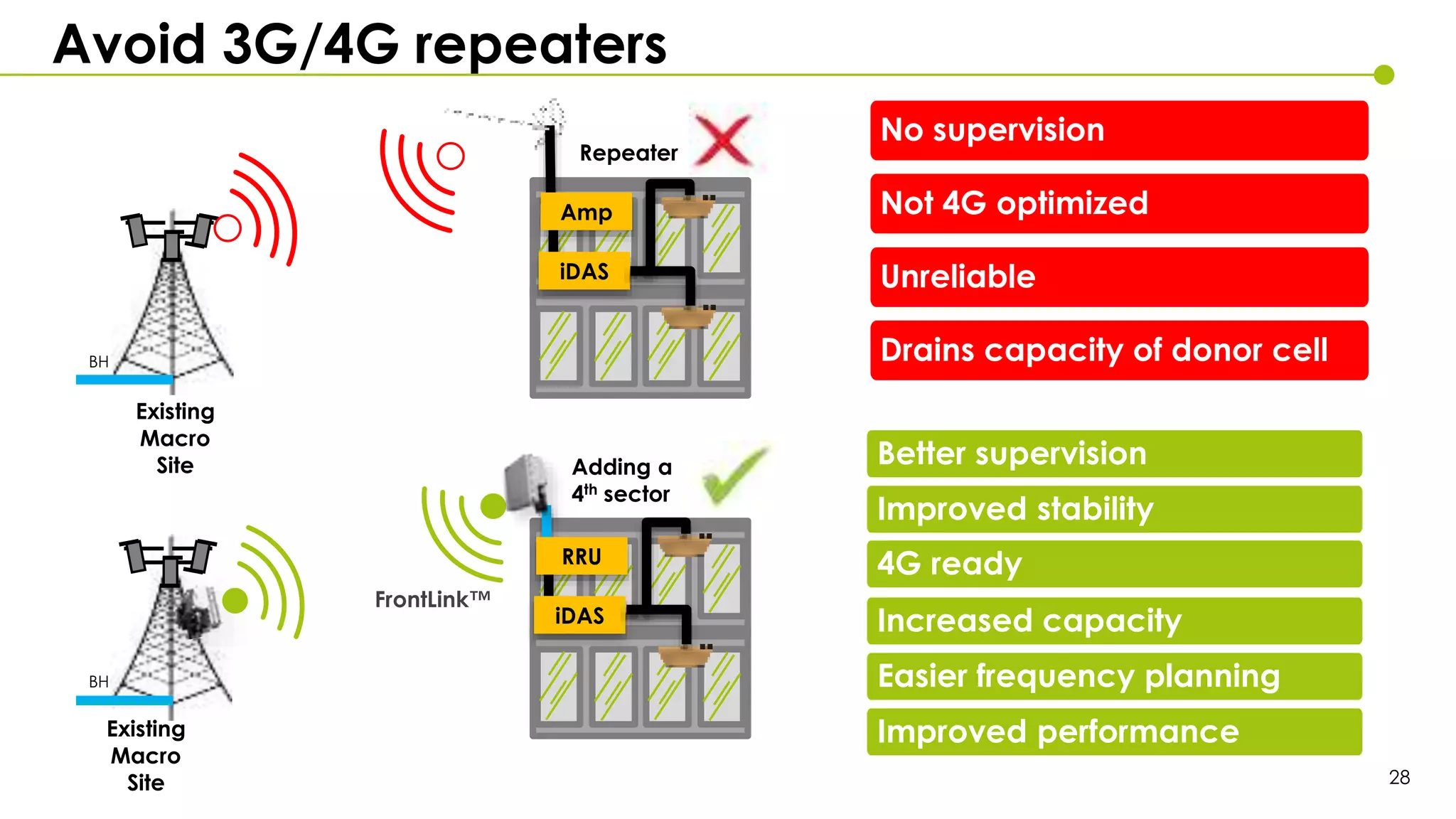 EBlink leading fronthaul solutions - 2016 | PPT
