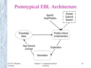 ebl machine learning.pdf