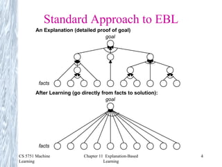 ebl machine learning.pdf