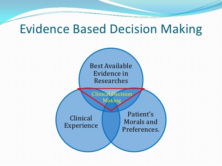 Evidence Based Medicine