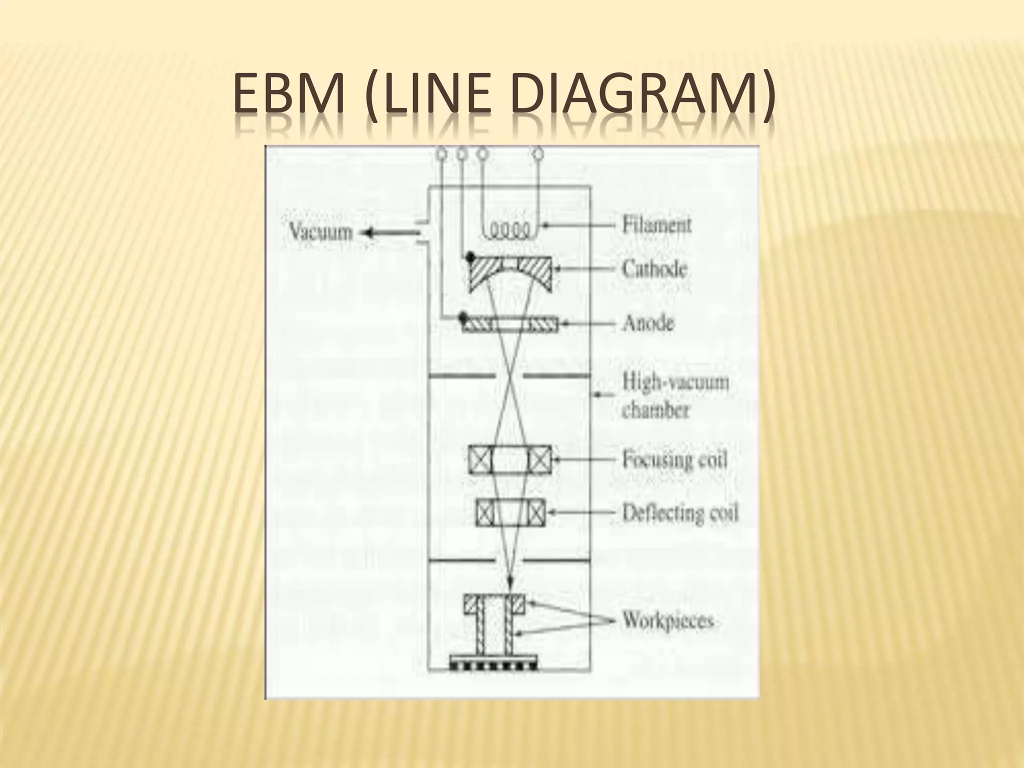 ELECTRON BEAM MACHINING PPT BY POLAYYA CHINTADA | PPTX
