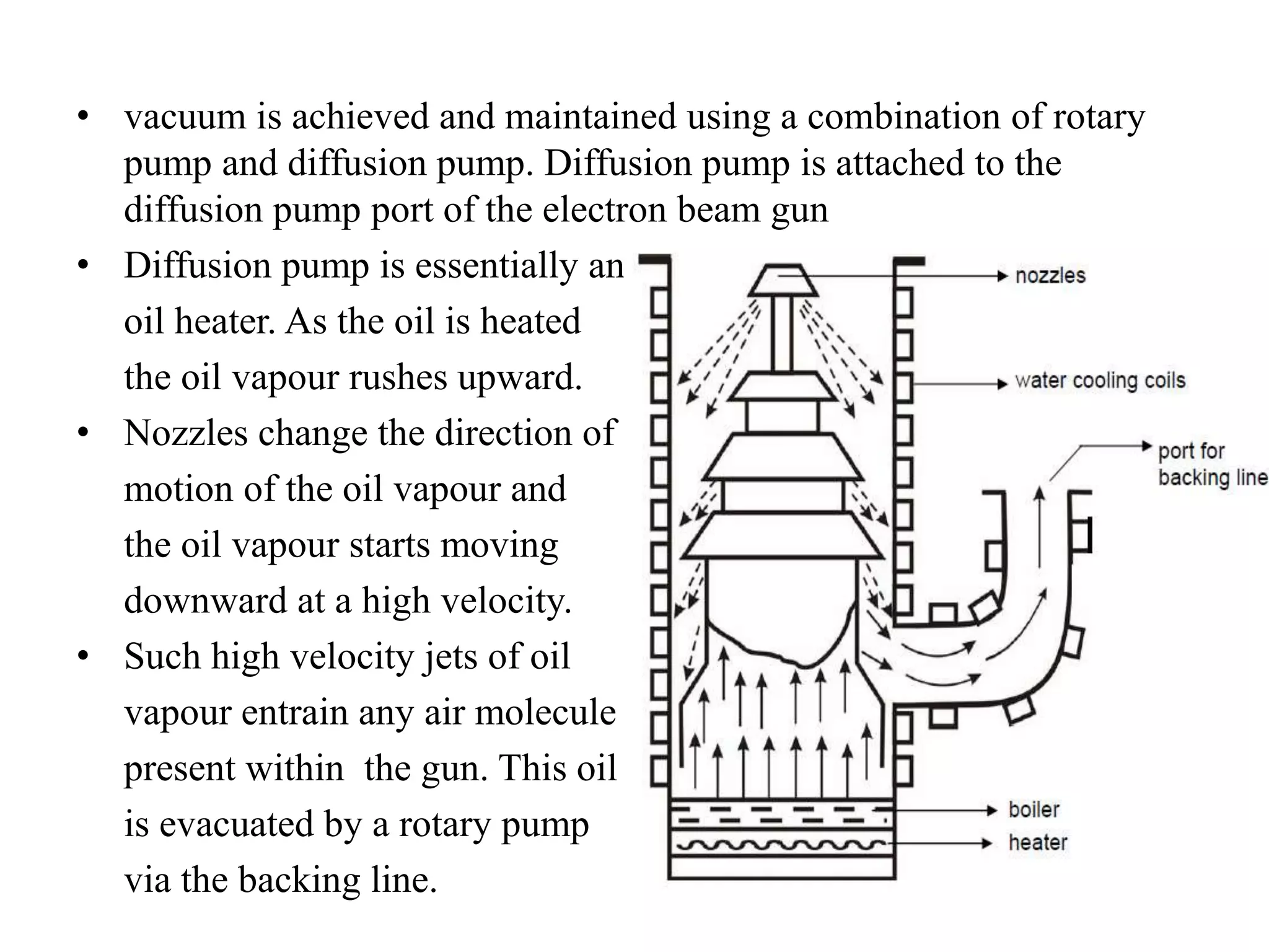 Electron Beam machining | PPTX