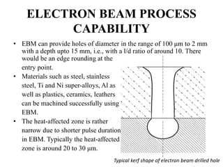 Electron Beam machining | PPTX | Chemistry | Science