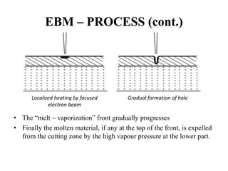 Electron Beam machining | PPTX