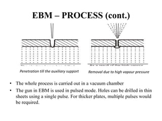 Electron Beam machining | PPTX