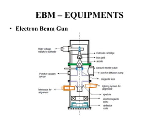 Electron Beam machining | PPTX