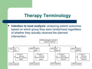 Evidence-Based Medicine Glossary | PPT