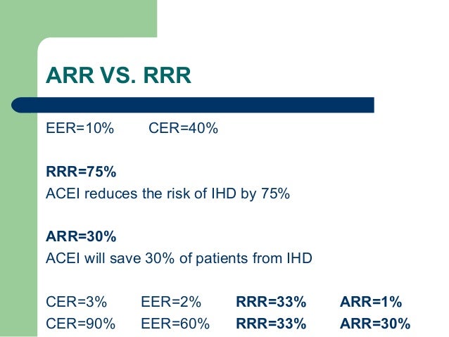Evidence-Based Medicine Glossary