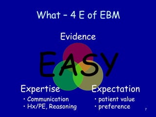 EBM introduction and Asking Question | PPT
