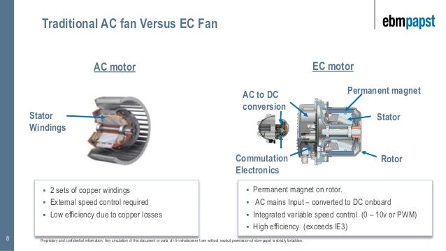 Ebm papst - Optimising building performance and reducing energy consu…