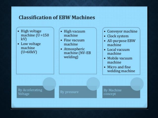 Electron Beam Welding | PDF