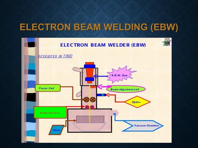 Electron Beam Welding | PDF