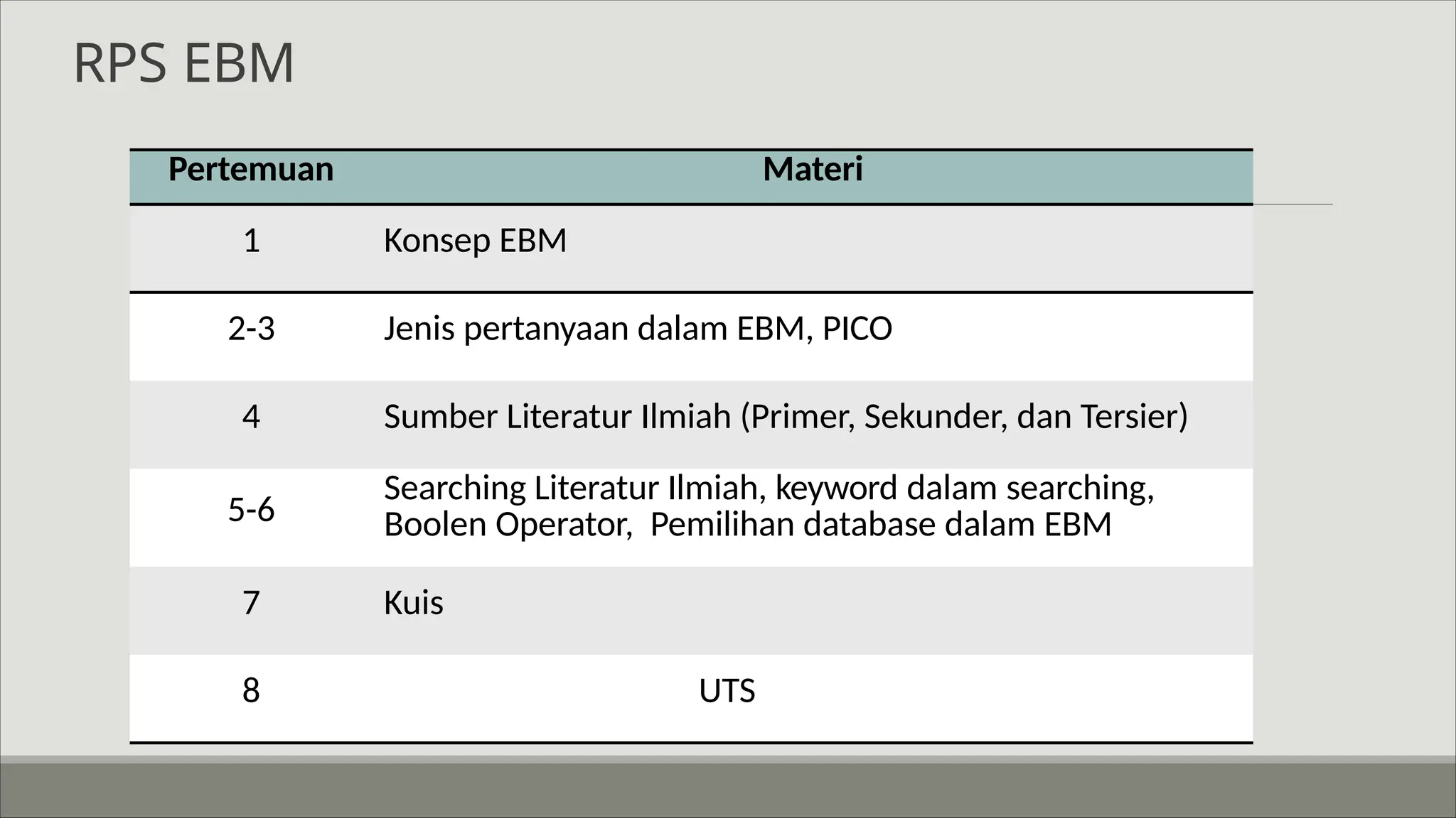 konsep dasar evidence based medicine pada farmasi | PPTX