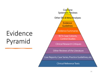 Evidence-based applicability in clinical setting | PDF