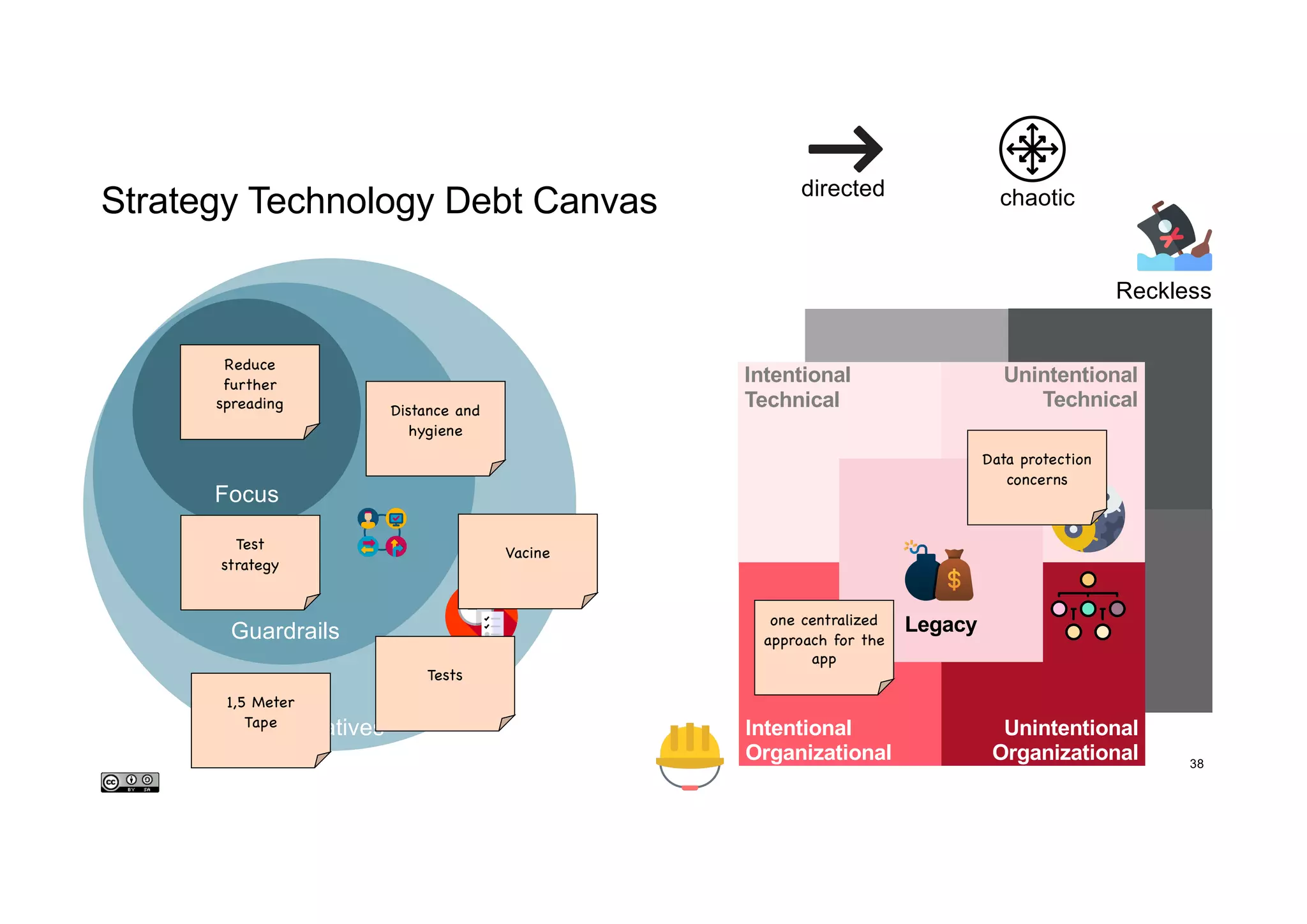 Extended Business Model Canvas (OOP 2021) | PDF