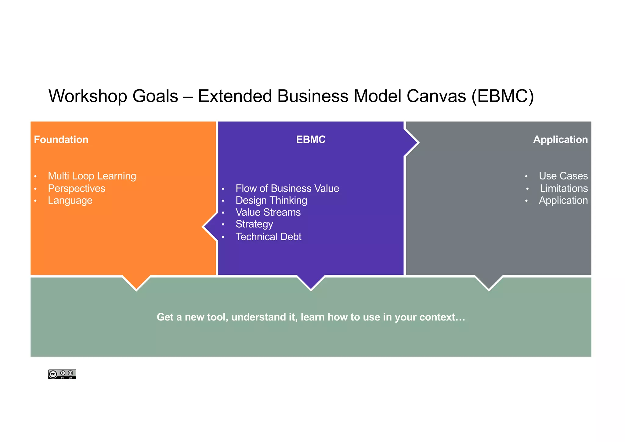 Extended Business Model Canvas (OOP 2021) | PDF