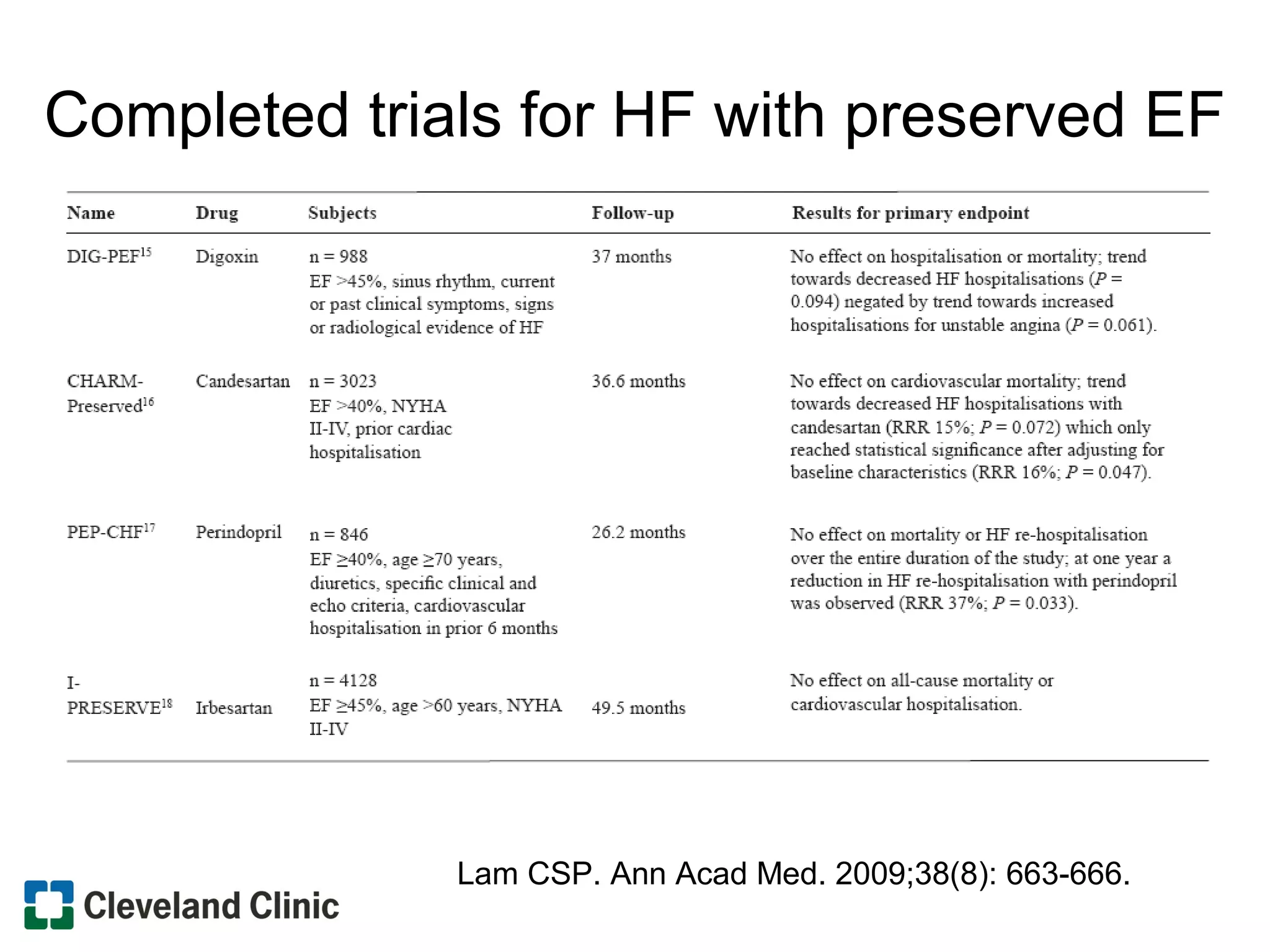 Heart failure with preserved ejection fraction | PPT